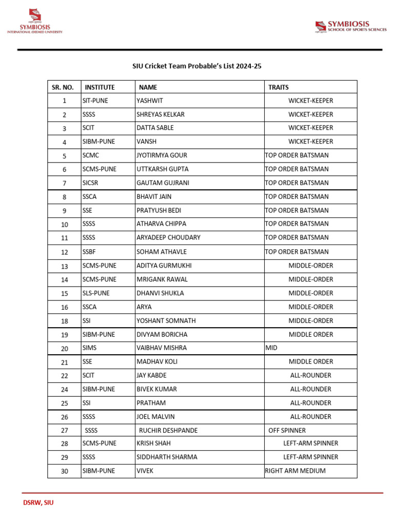 SIU Cricket Team Selection Trials Probables | PDF | Cricket Skills ...