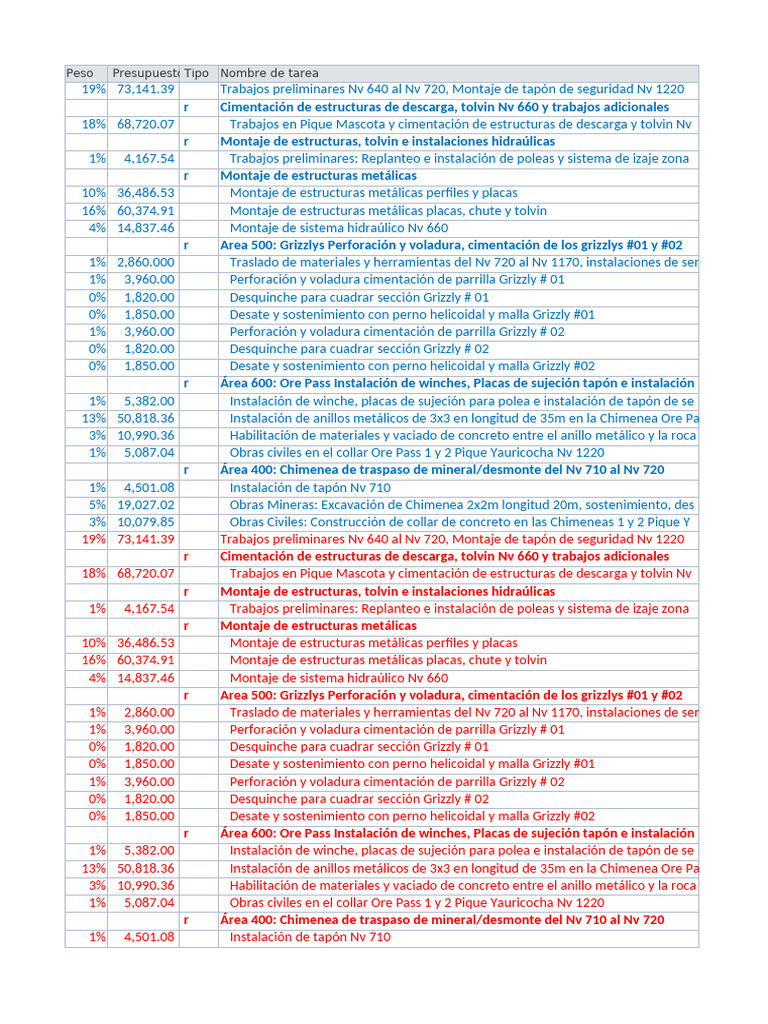 Curva S Pique Yauricocha RevB | PDF