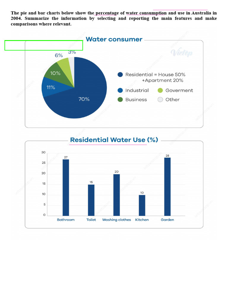 Water Consumption in Australia 2004 | PDF | Consumer Price Index ...