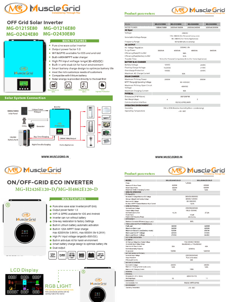 All Data Sheet | PDF