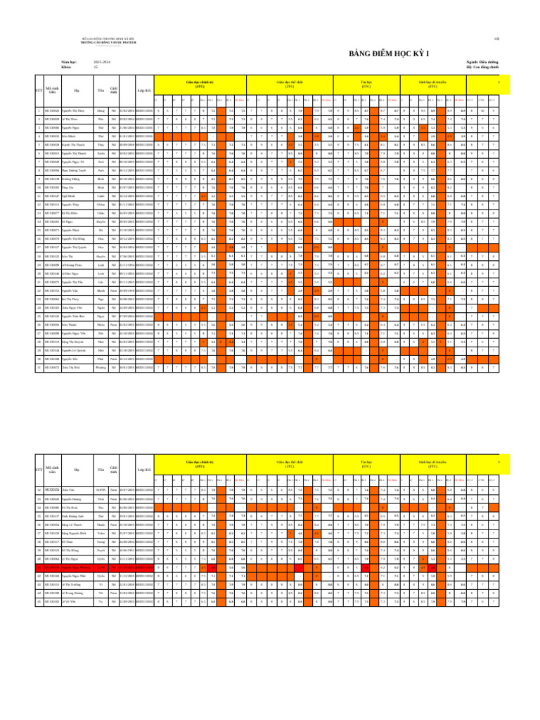 Báº NG Ä Iá M Ká 1,2 Ngã NH Ä Iá U Dæ°á ¡NG K15 3 | PDF