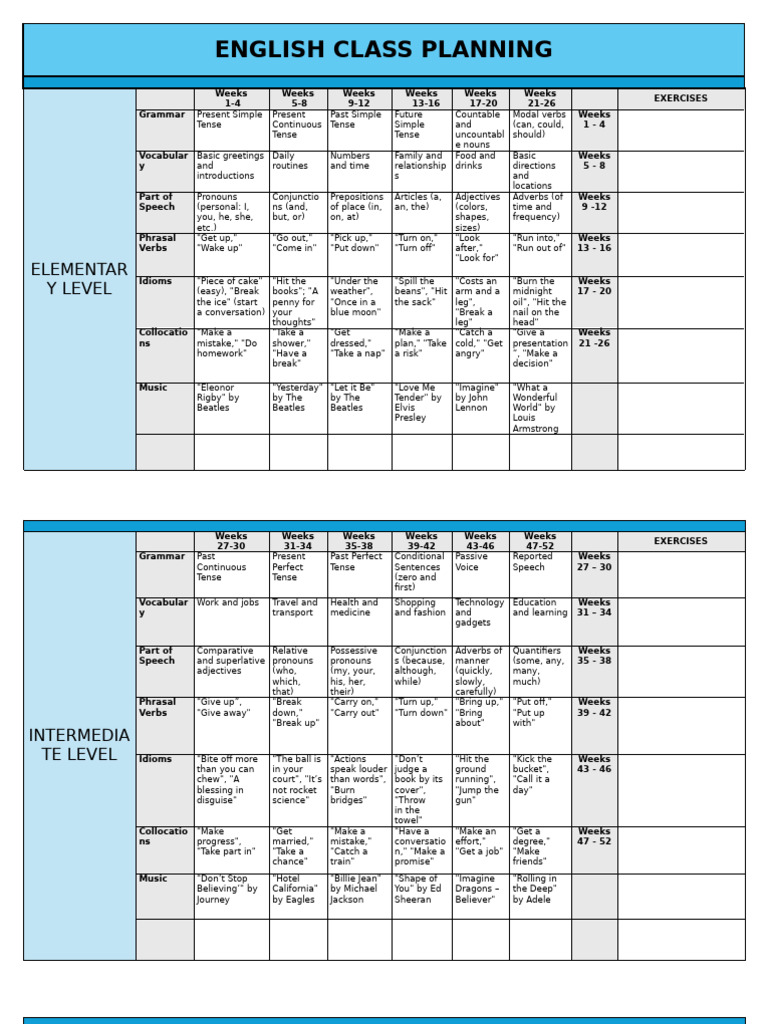 Plan (Elementary To Master Advanced Level) Table | PDF | Grammatical ...