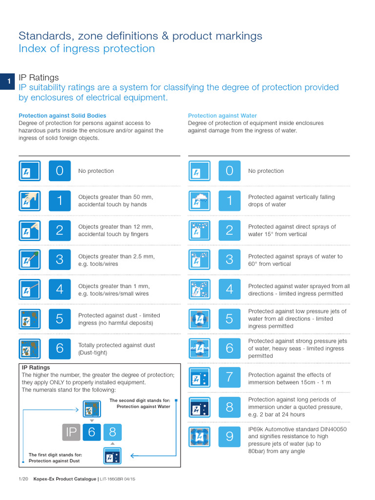 IP Ratings Explained for Equipment Protection | PDF | Electrical ...