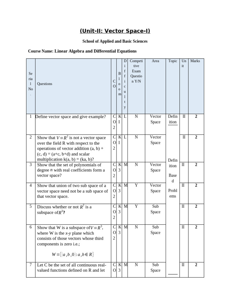 Question Bank 2 - Linear Algebra | PDF | Linear Map | Vector Space
