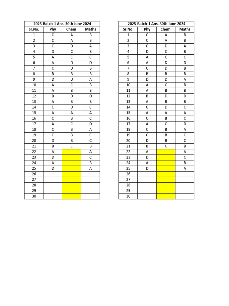 SR - No. Phy Chem Maths SR - No. Phy Chem Maths 2025-Batch-1 Ans. 30th June 2024 2025-Batch-1 ...