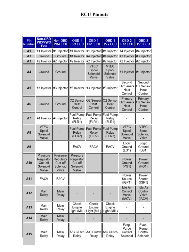 ECU Pinouts | PDF | Engine Technology | Engines