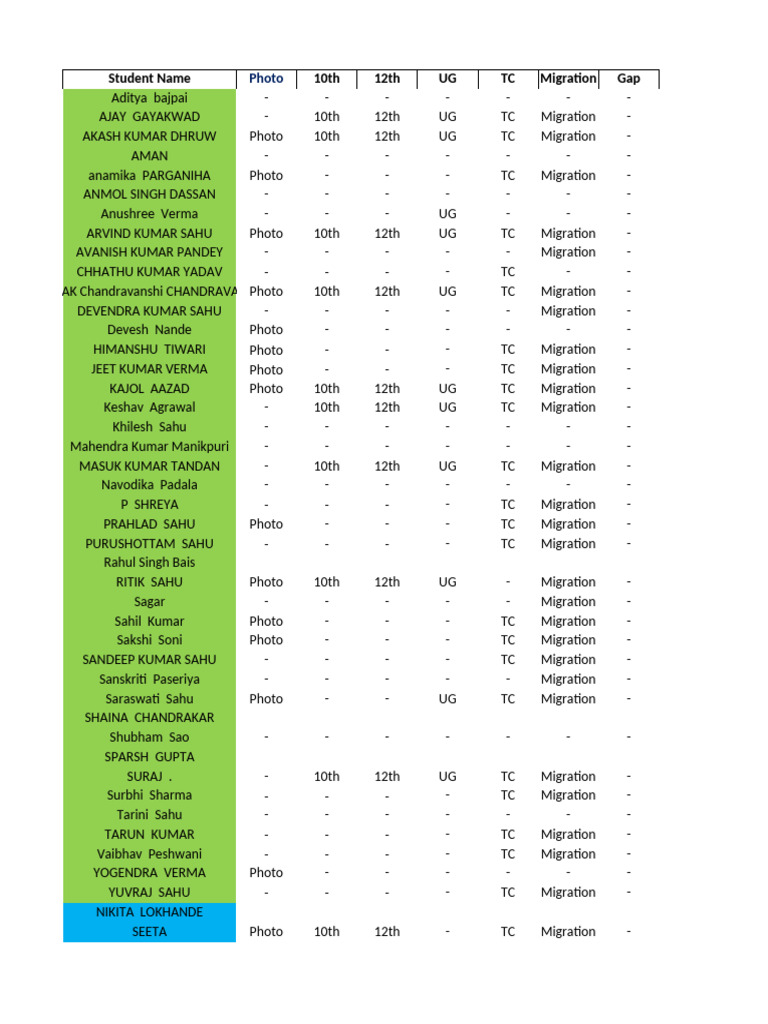 Mba Document Pending Pdf