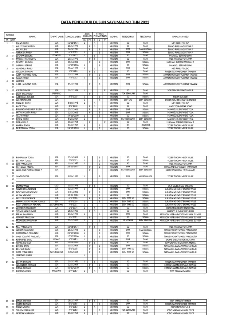 Data Penduduk 2022 | PDF