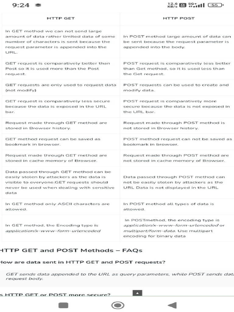 WD Gtu Question | PDF