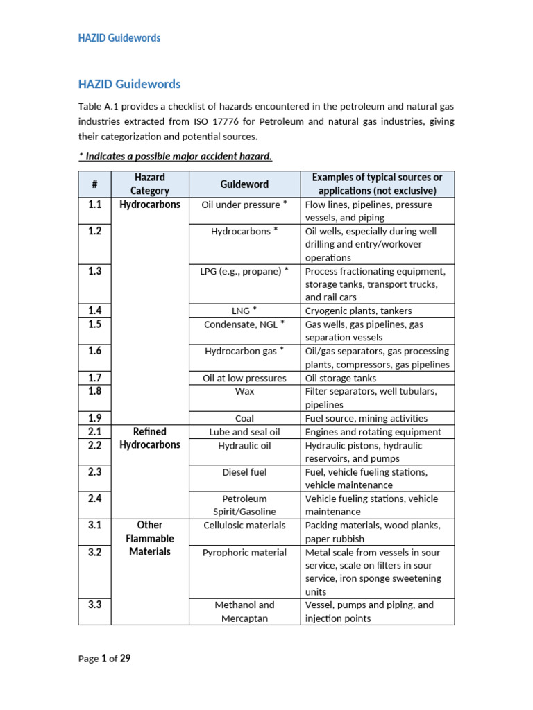 HAZID_Guidewords | PDF | Natural Gas | Radiation