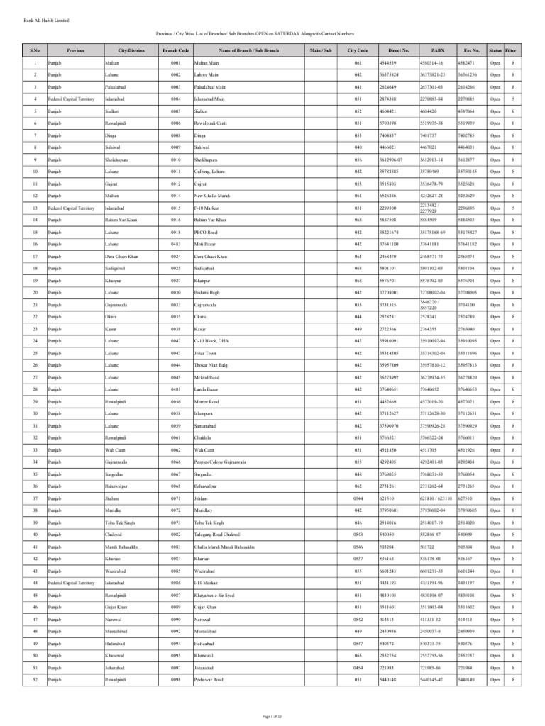 List of Saturday Opened Branches and Sub Branches | PDF | Karachi ...