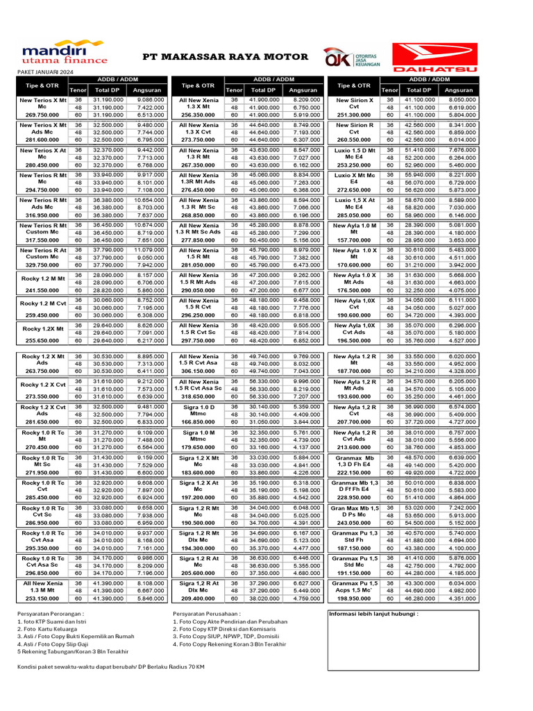 Paket MRM Januari 2024 | PDF