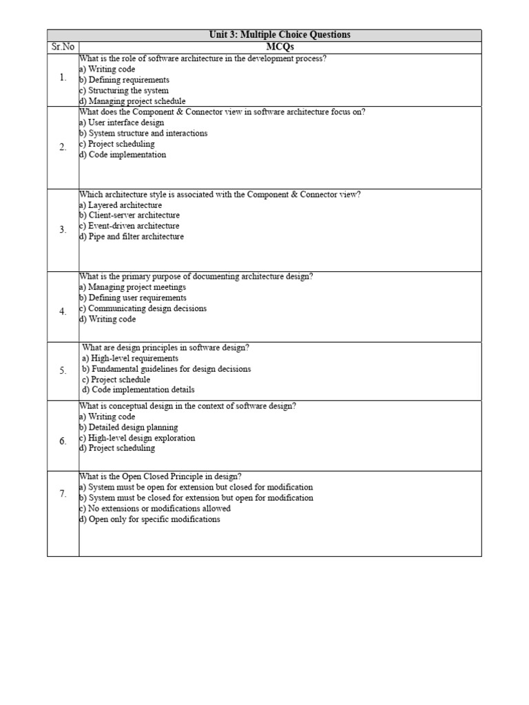 MDM MCQ 3 | PDF | System | Software Architecture