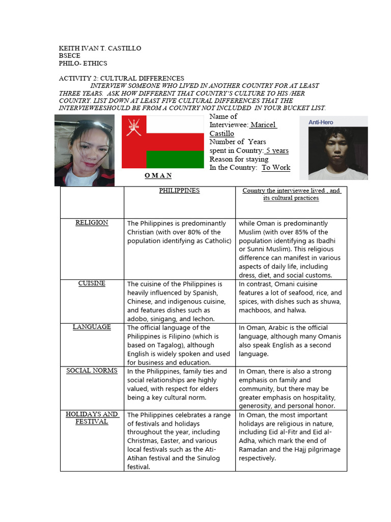 PHILO- ACT 2 | PDF | Philippines | Oman