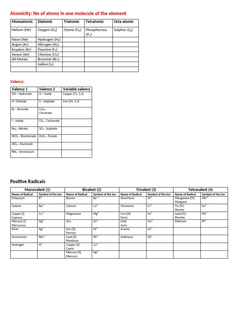 Valency Sheet | PDF | Valence (Chemistry) | Chlorine