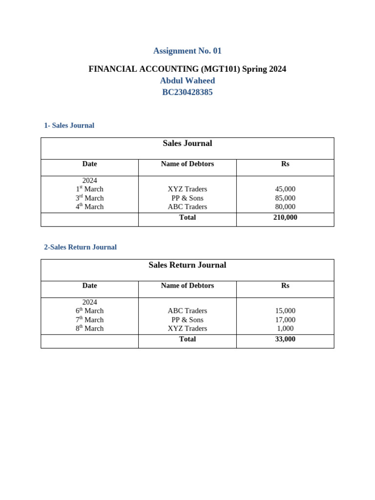 Assignment 01 MGT101 Solution | PDF