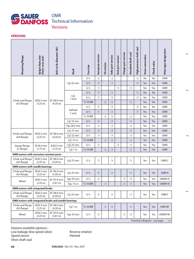 OMR Motor Technical Specifications | PDF | Valve | Horsepower
