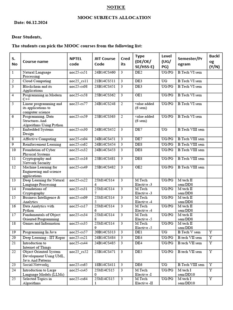 Moocs | PDF | Computer Programming | Computing