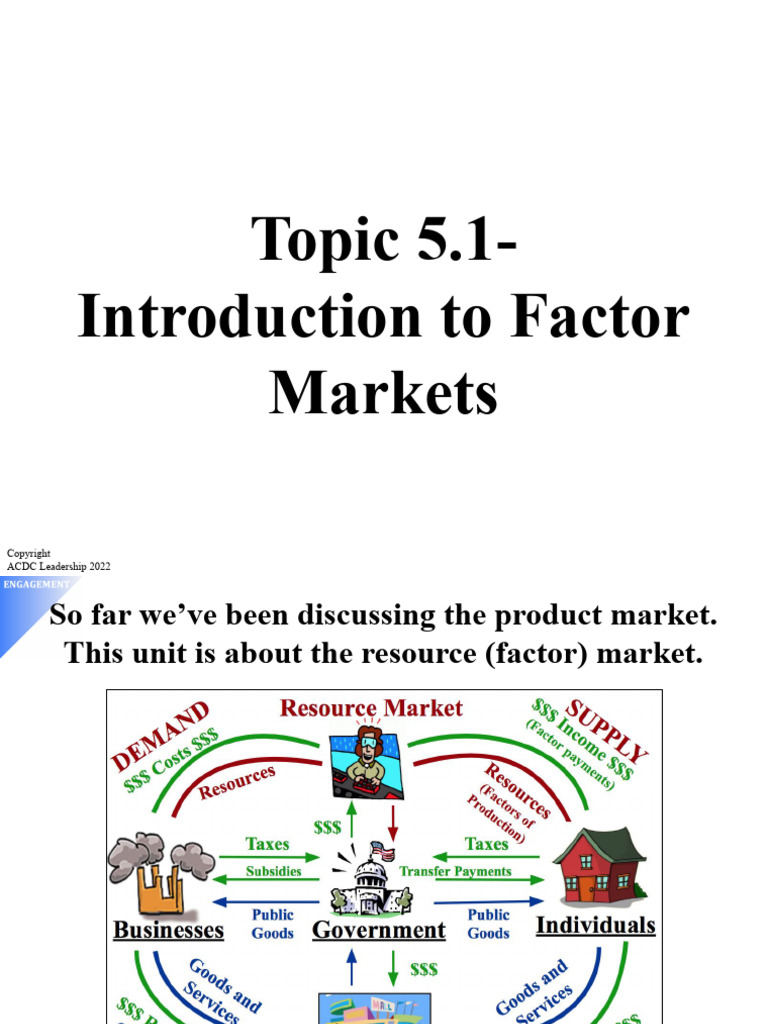 5.1 - Introduction To Factor Markets | PDF | Labour Economics | Minimum ...