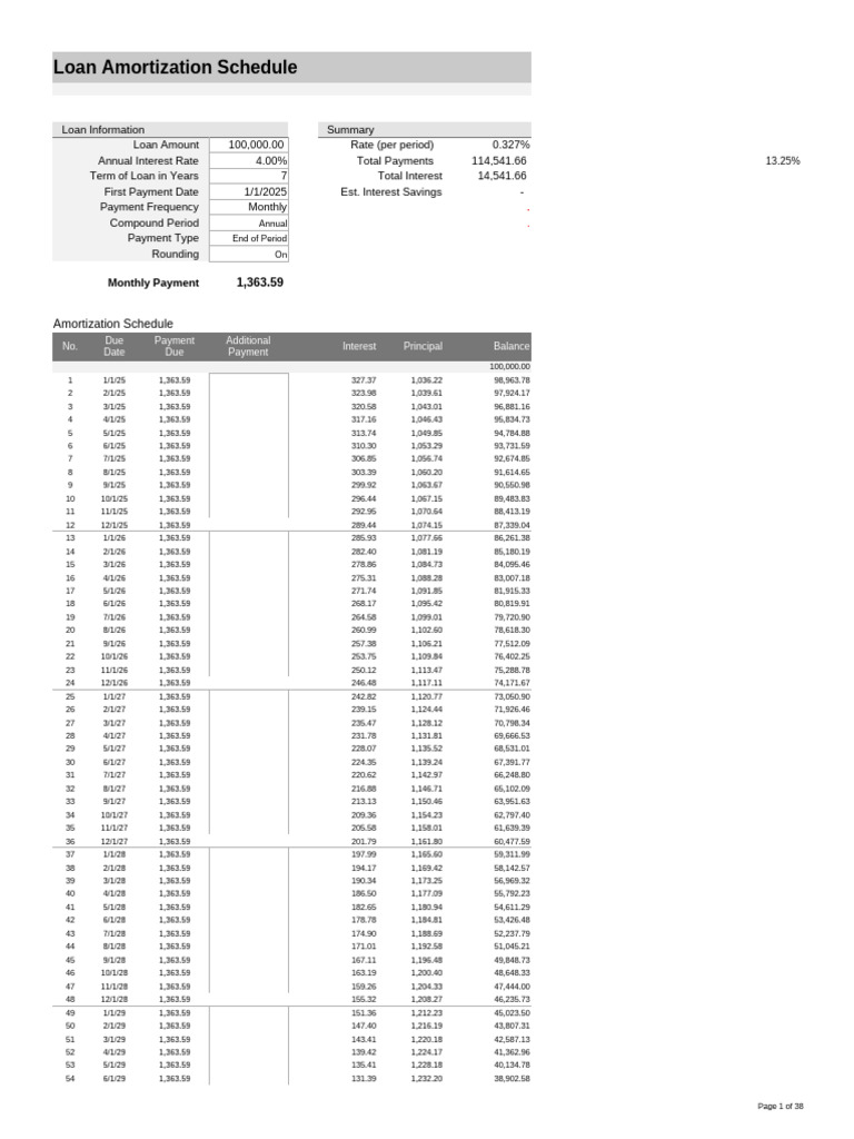 Loan Amortization Schedule | PDF | Interest | Loans