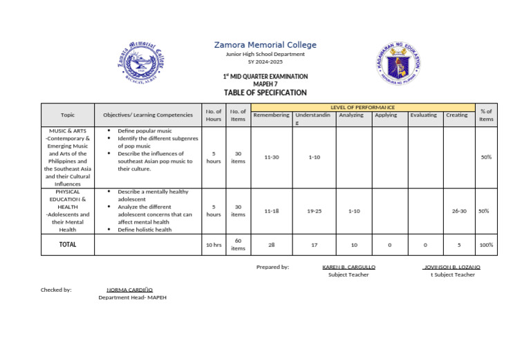 1st MID tos | PDF | Psychological Concepts | Cognitive Science