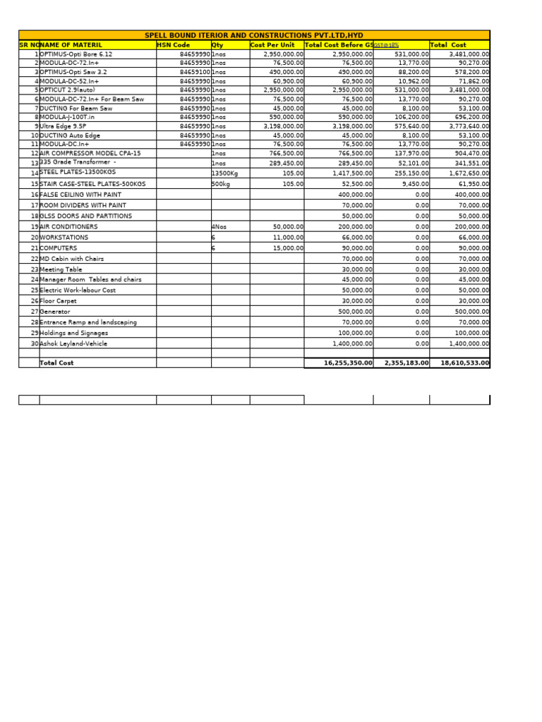 Equipment and Material Cost Summary | PDF | Queensland Heritage ...