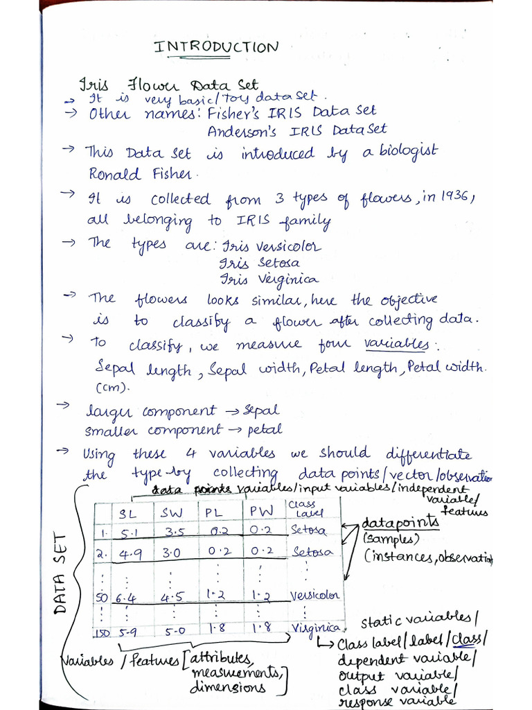Manmath Sir Notes | PDF