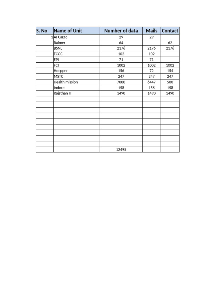 2024 Telephone Directory Overview | PDF | Economy Of India