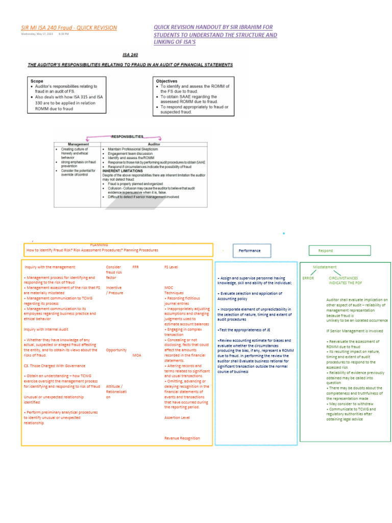 Sir Ibrahim - Isa 240 - Quick Revision | PDF | Audit | Risk