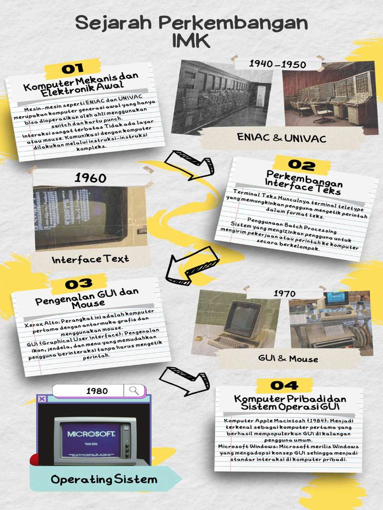 Infografis Sejarah IMK Kelompok 8 | PDF