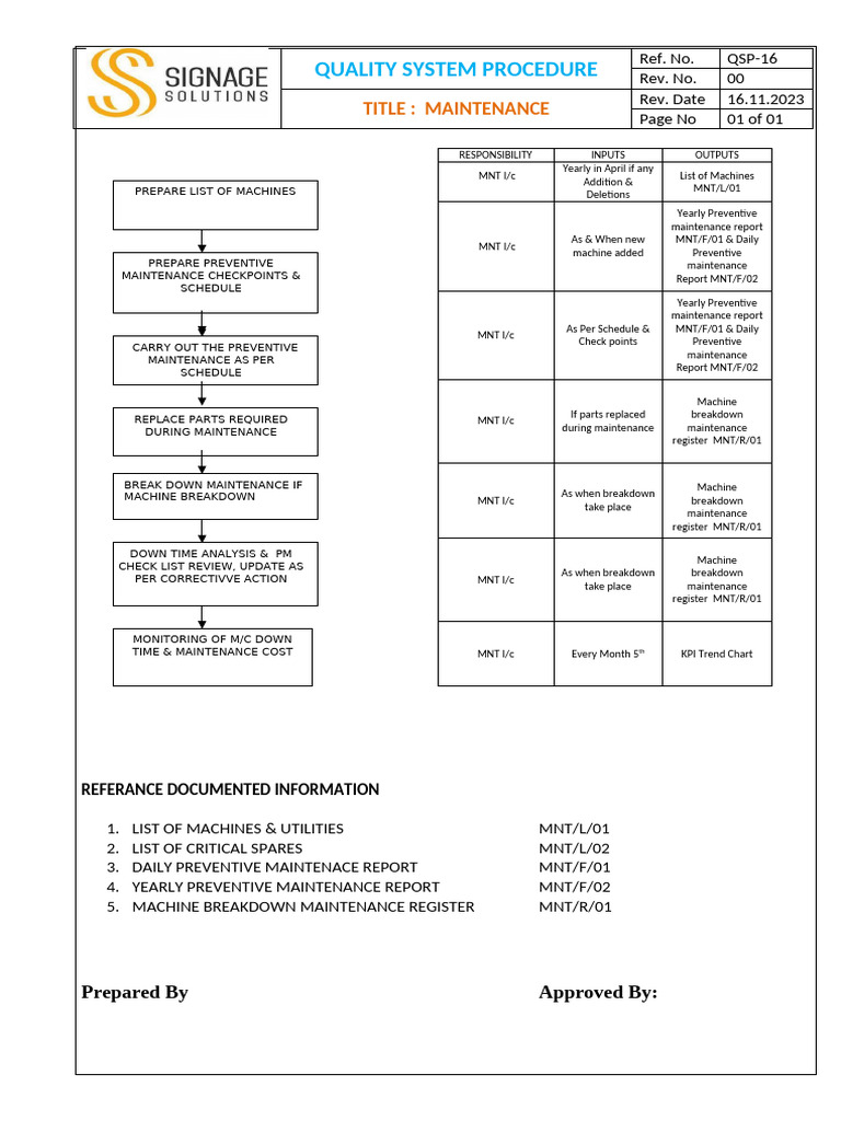 Maintenance Quality System Procedure | PDF | Computing