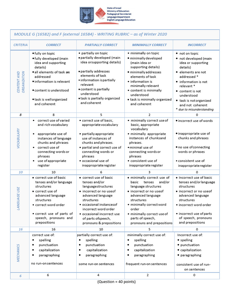 Rubric For Writing G - Full | PDF | Part Of Speech | Language Mechanics