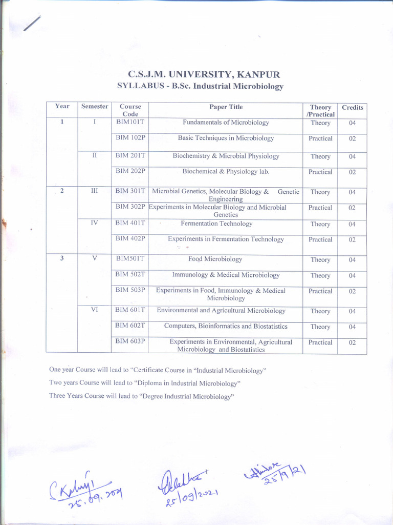 B.SC Industrial Microbiology Syllabus | PDF