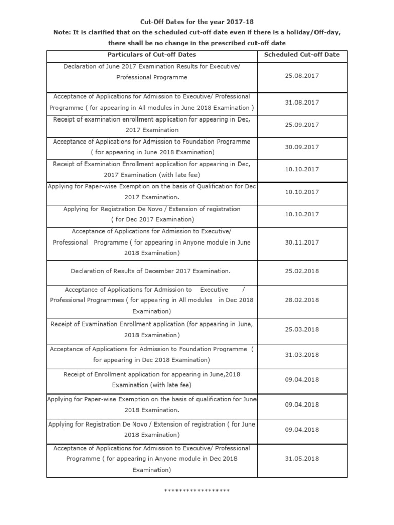 Student Cut Off Dates 2017-18 | PDF