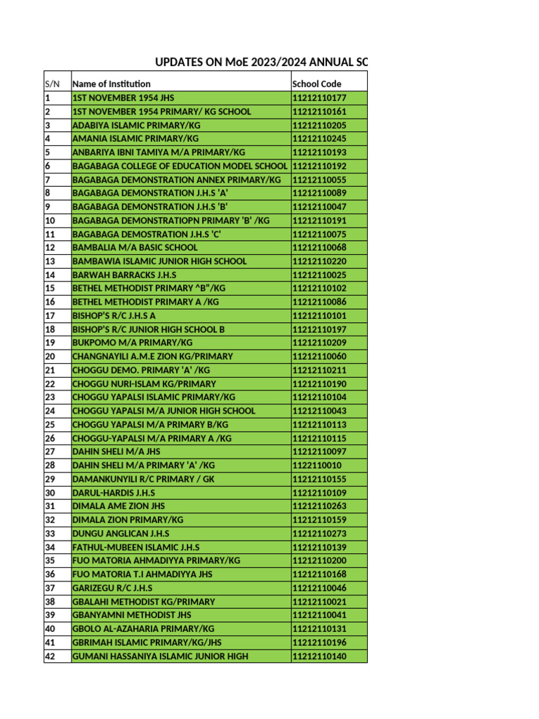 MoE 2023/2024 School Census Update | PDF | Protestantism | Christian ...