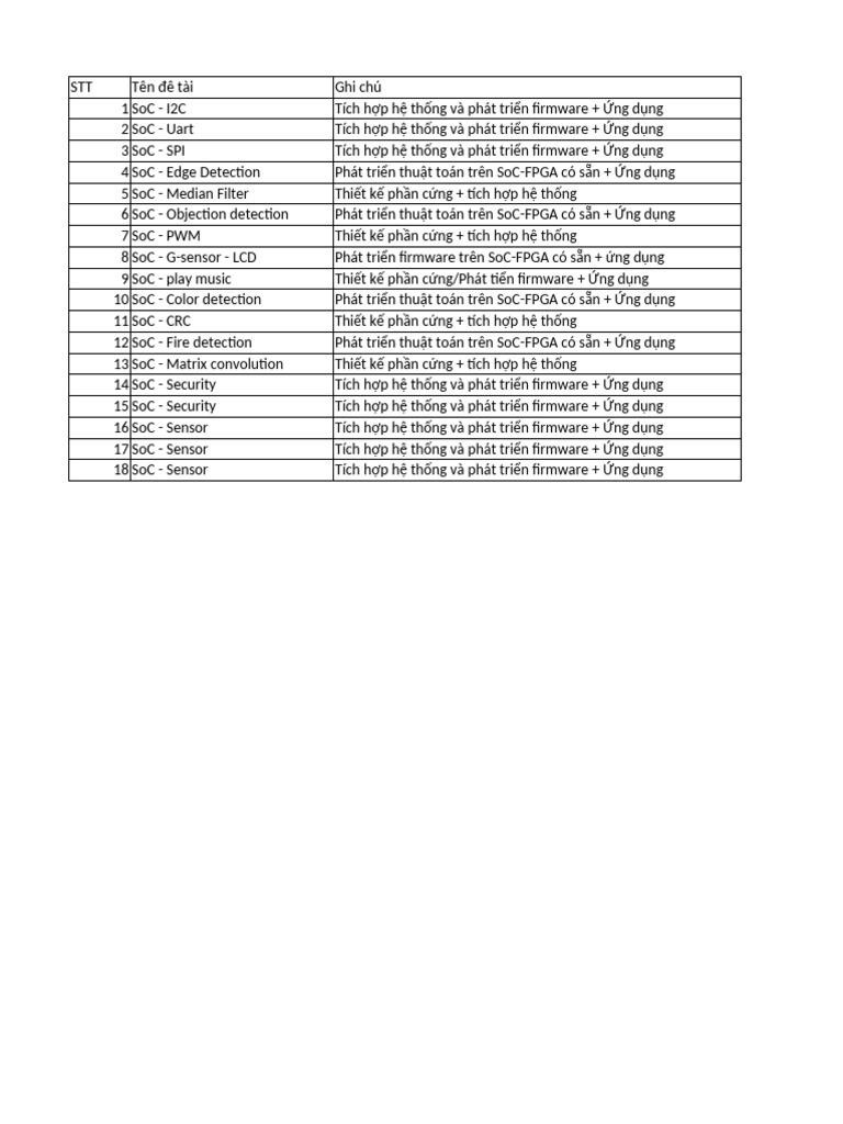 Project_Soc_HK1_2024-2025 | PDF