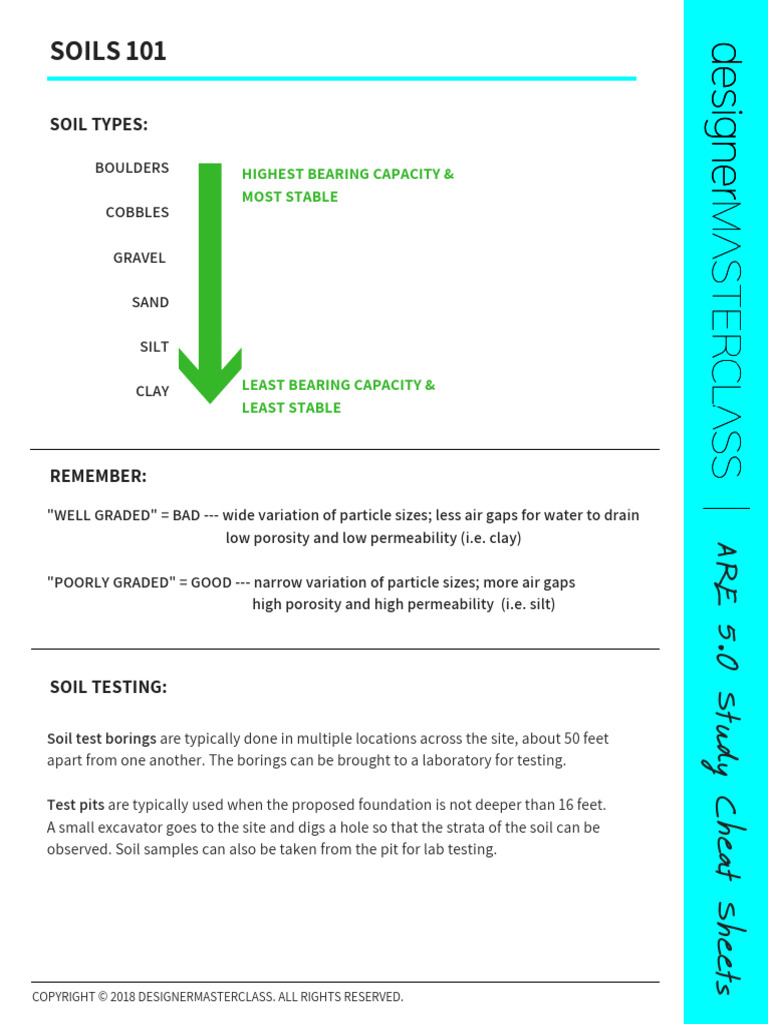 CheatSheet Soils-101 | PDF