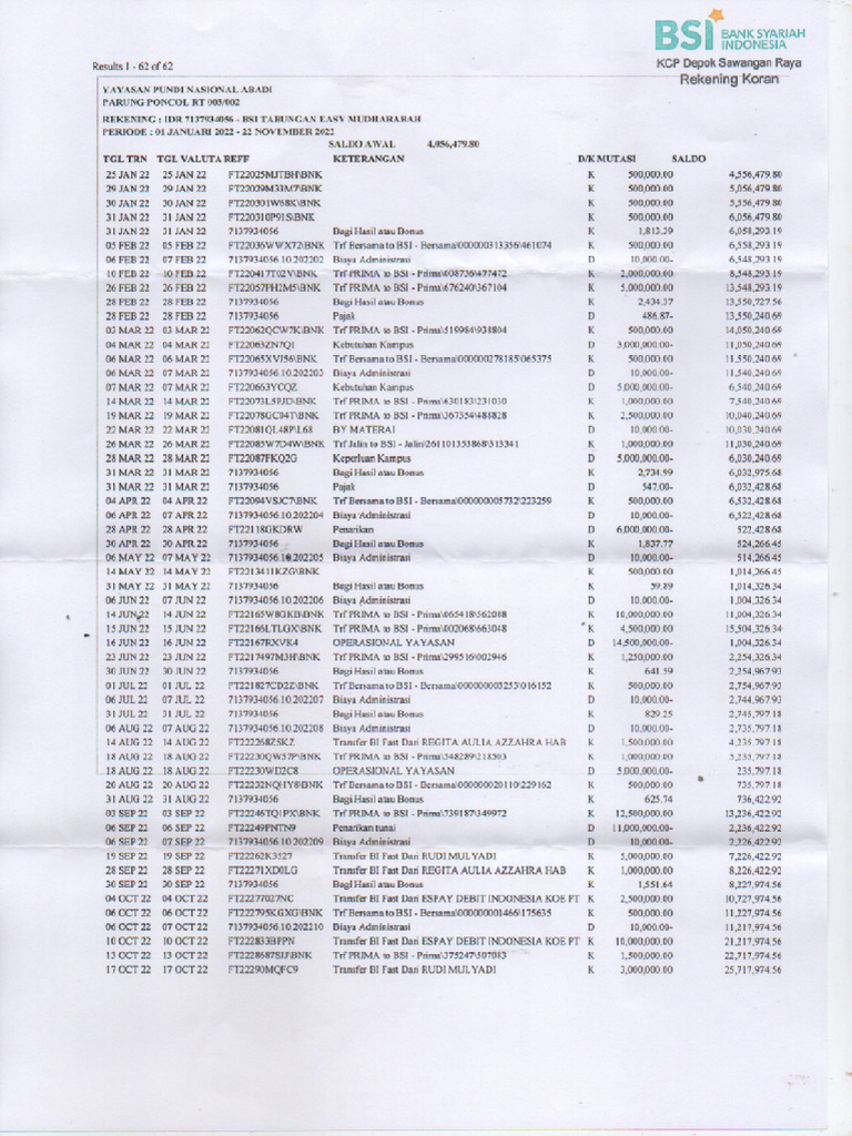 Rek Koran Bsi. Jan-Nov 2022 | PDF
