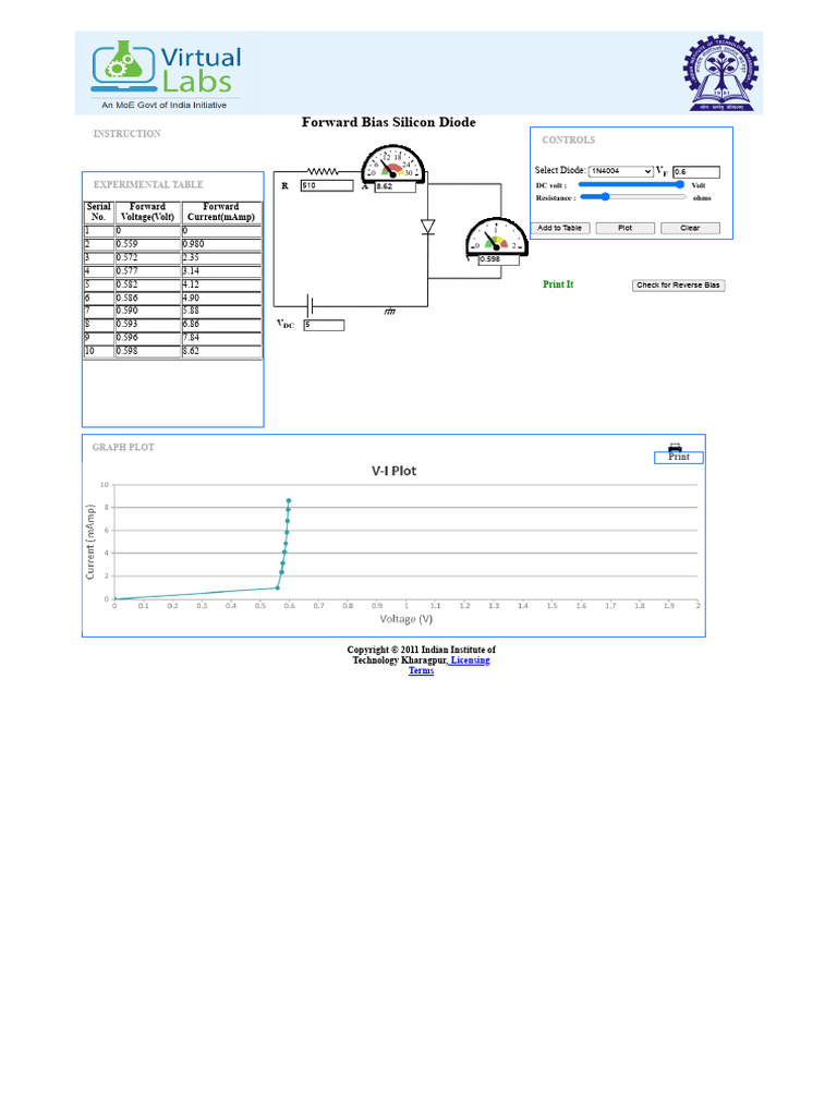 Forward Biased-Silicon Diode | PDF