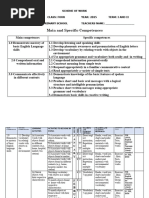Lesson Plan Future Tense | PDF | English Language | Teachers