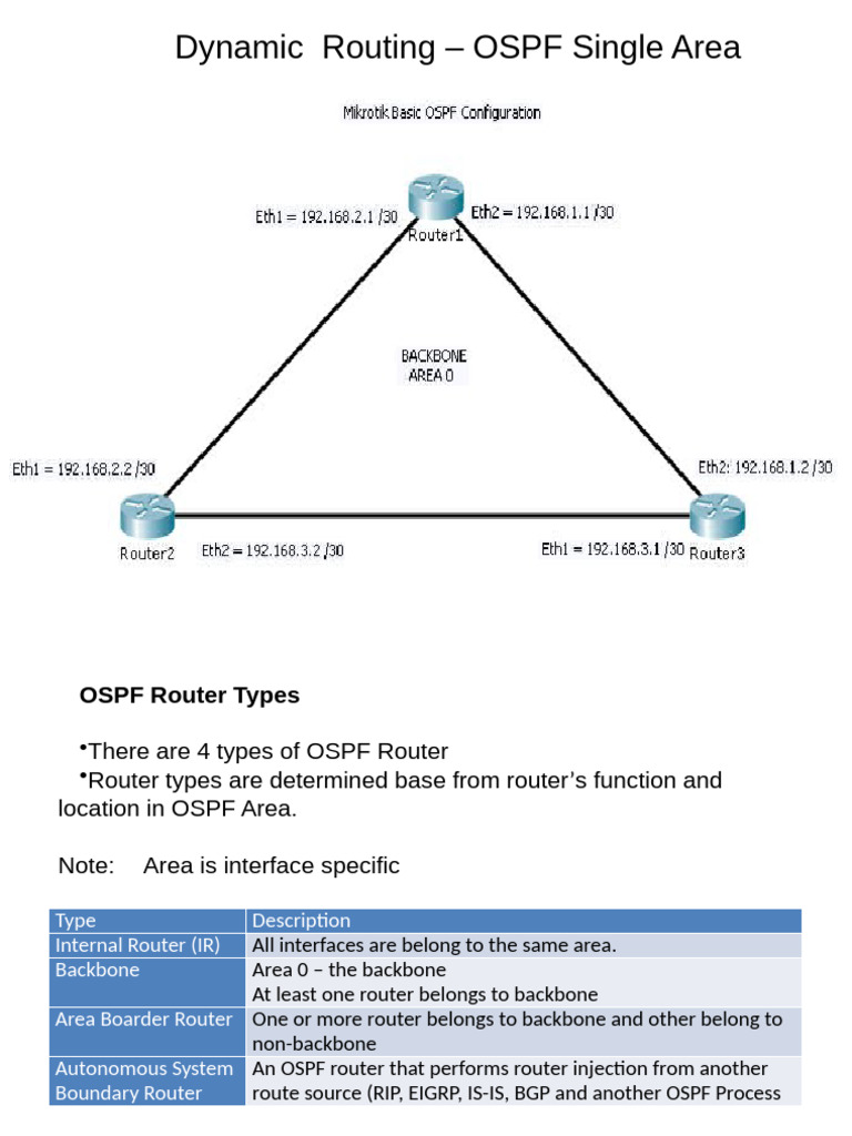 V-C Dynamic Routing OSPF - Multiple Area | PDF