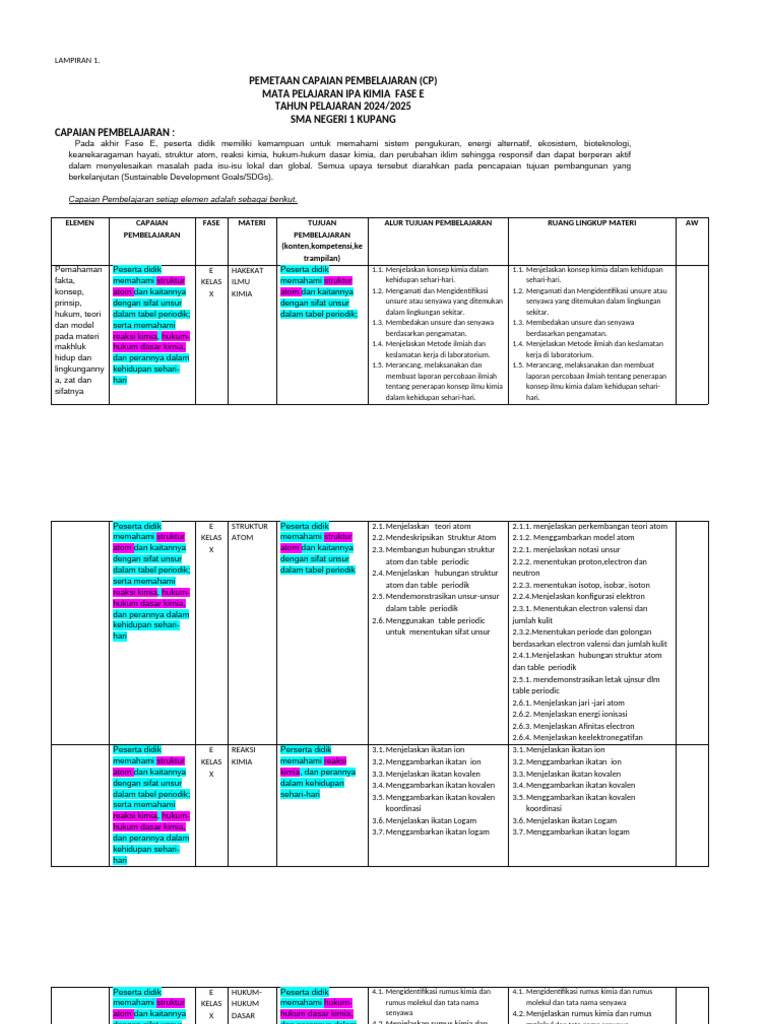 Analisis CP Fase e 2024-2025 (C2) | PDF