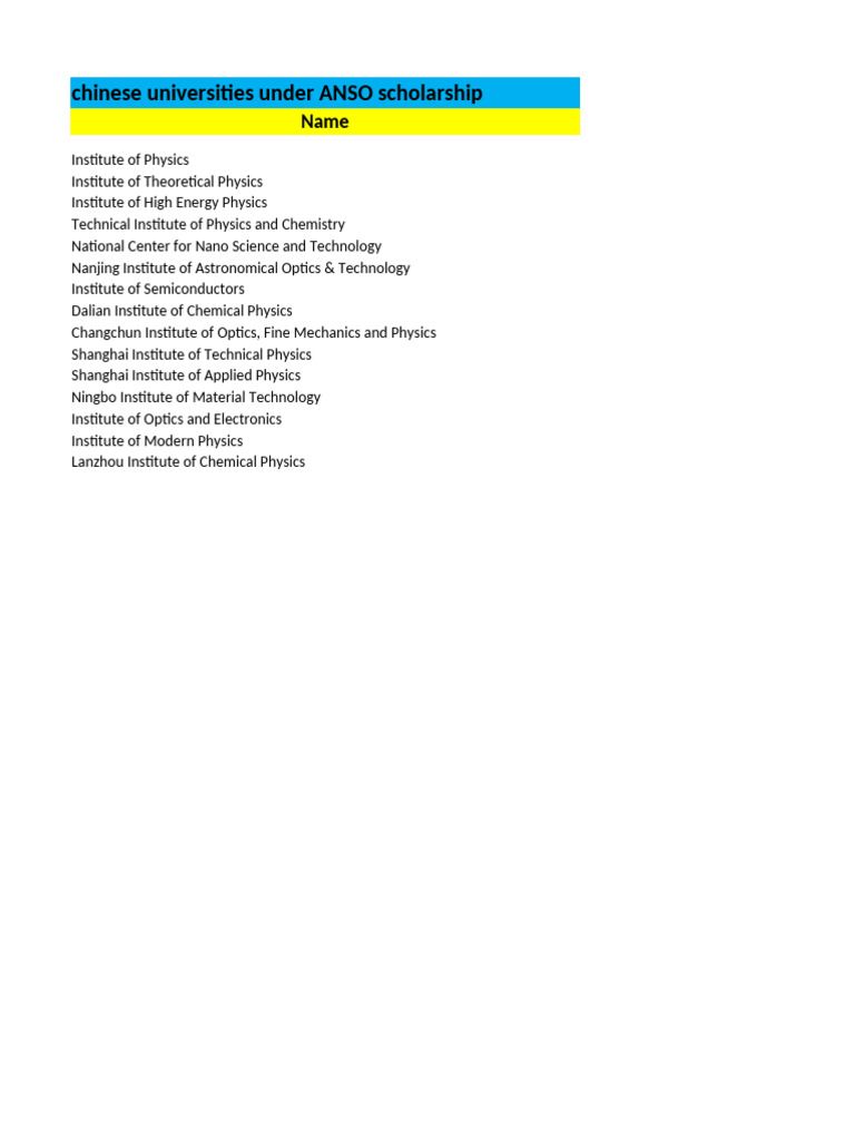 ANSO-sch-list (1) | PDF | Physics | Materials Science