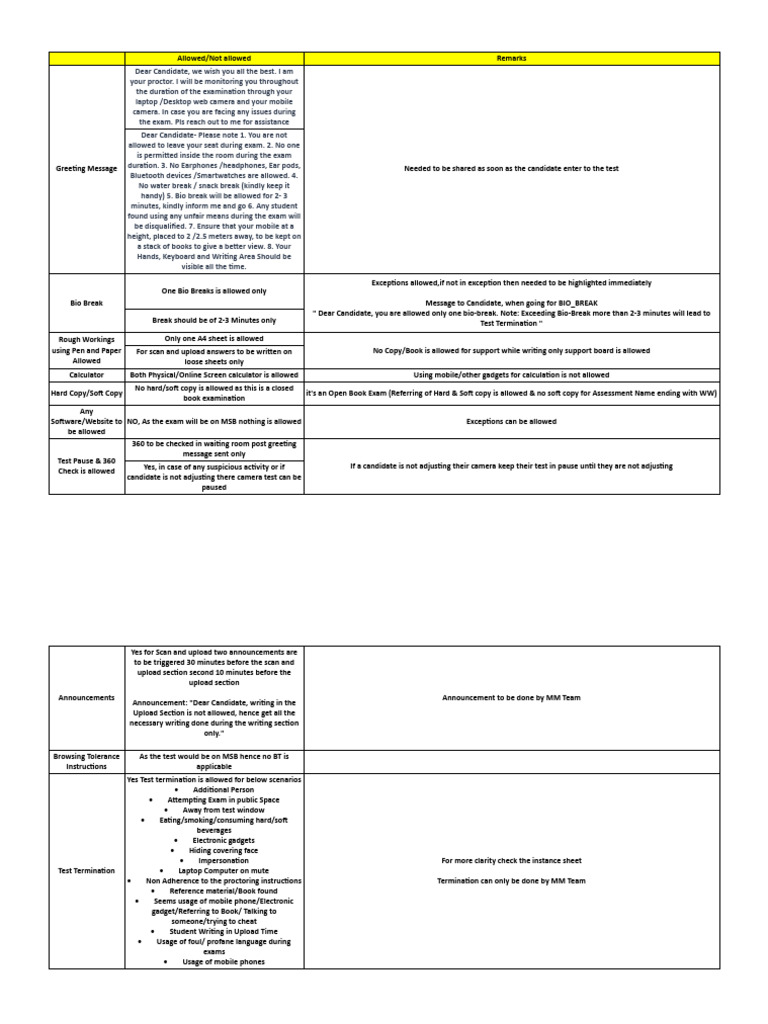 BITS - Proctor Instruction Sheet - Google Sheets | PDF | Computing | Computer Science