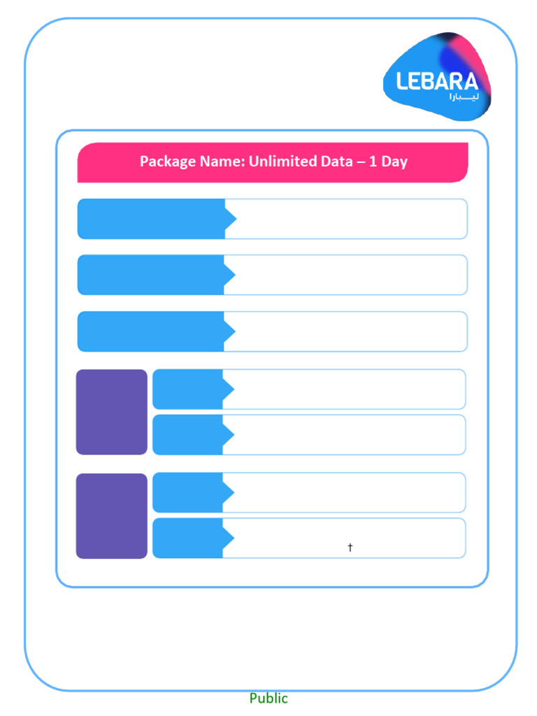 Package Card Unlimited Data 1 Day 8e6cb5c038 | PDF