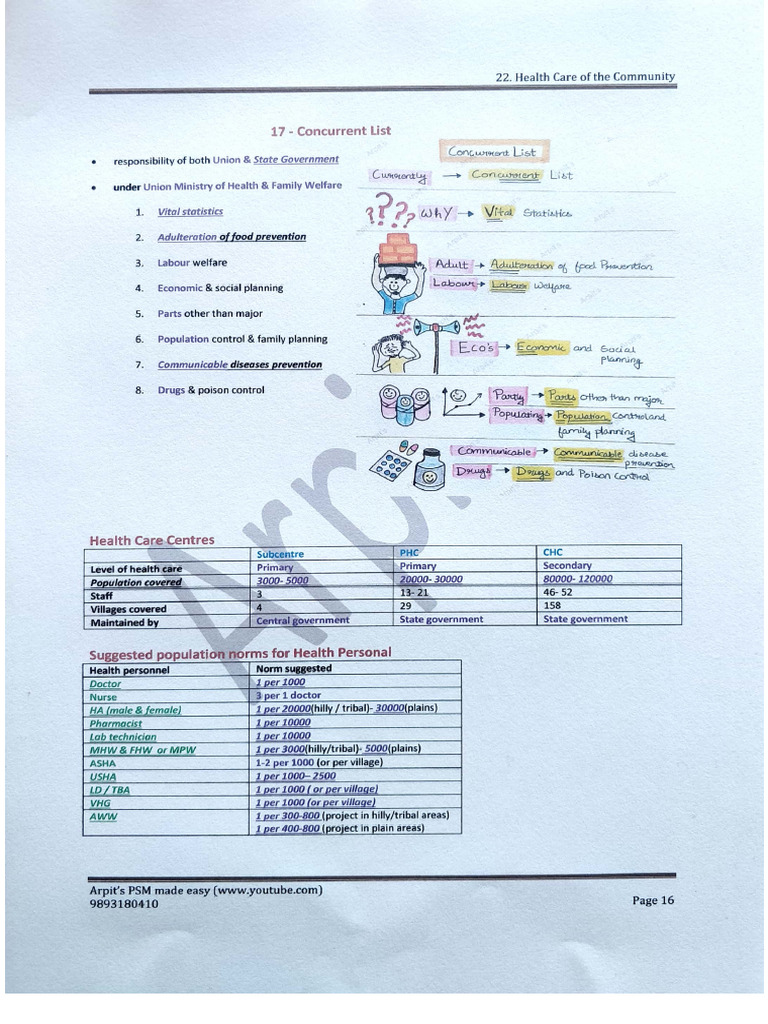 17 - Concurrent List | PDF
