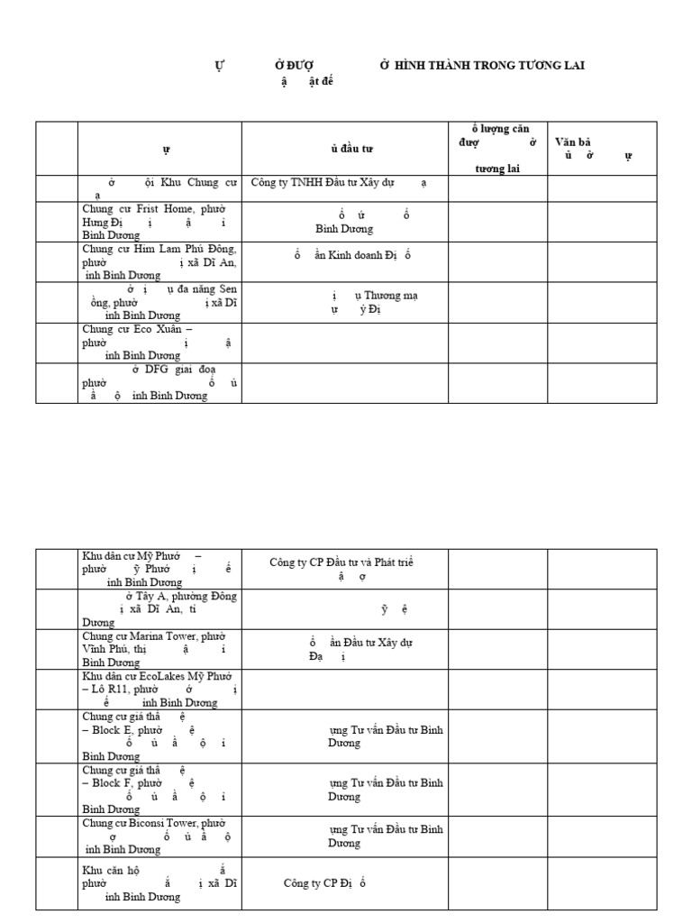 Future Housing Projects Sept 2024 | PDF