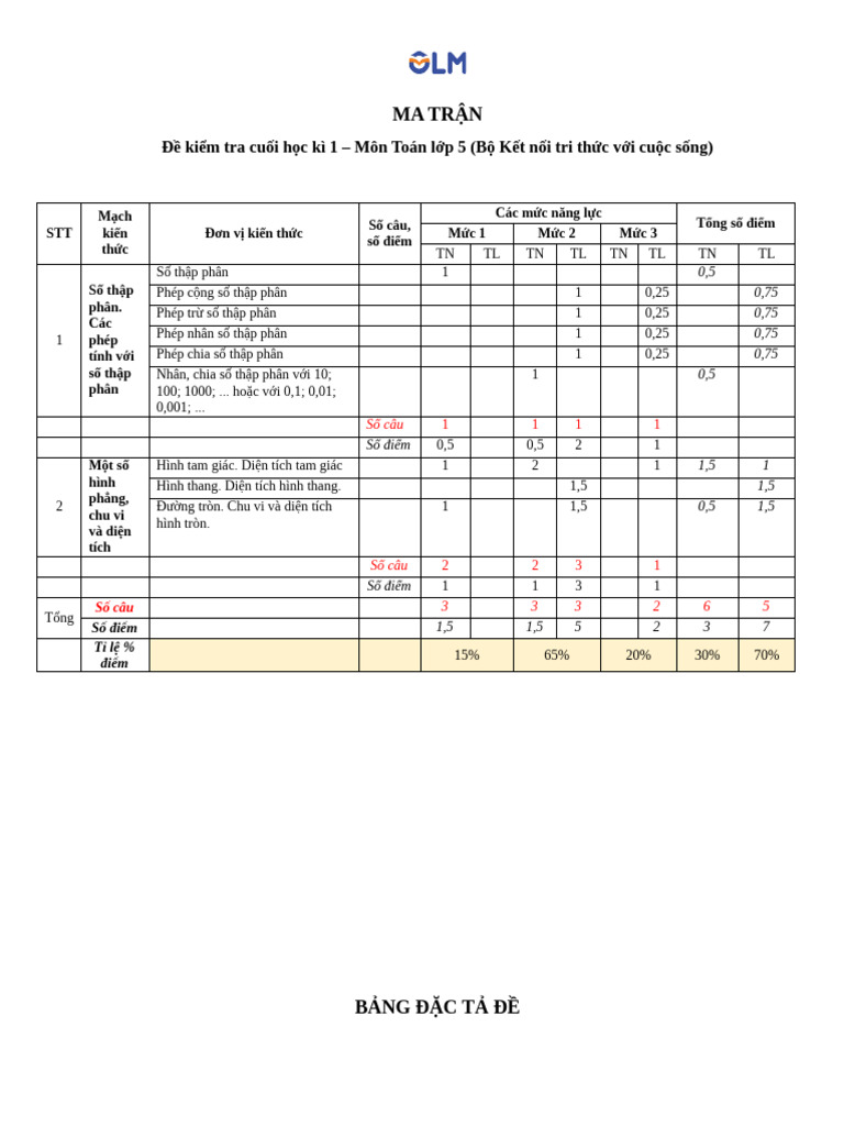 ma-tran-dac-ta-de-de-minh-hoa-va-huong-dan-cham-de-kiem-tra-cuoi-hoc-ki-1 | PDF