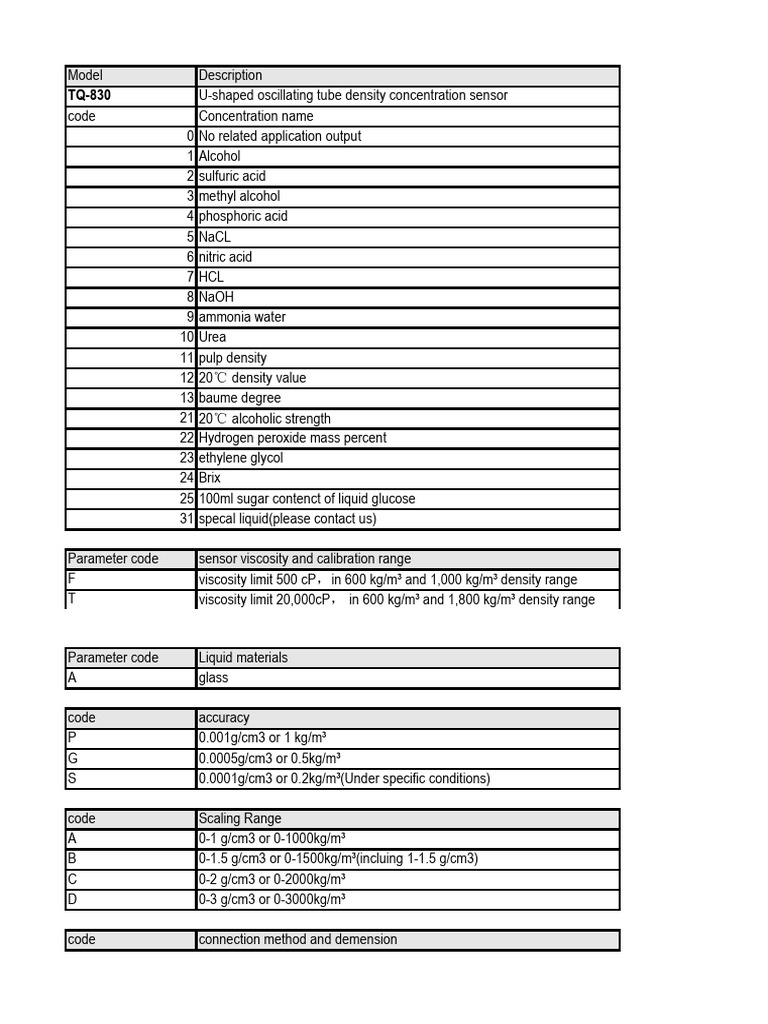 U-Shaped Density Sensor Specifications | PDF | Density | Acid
