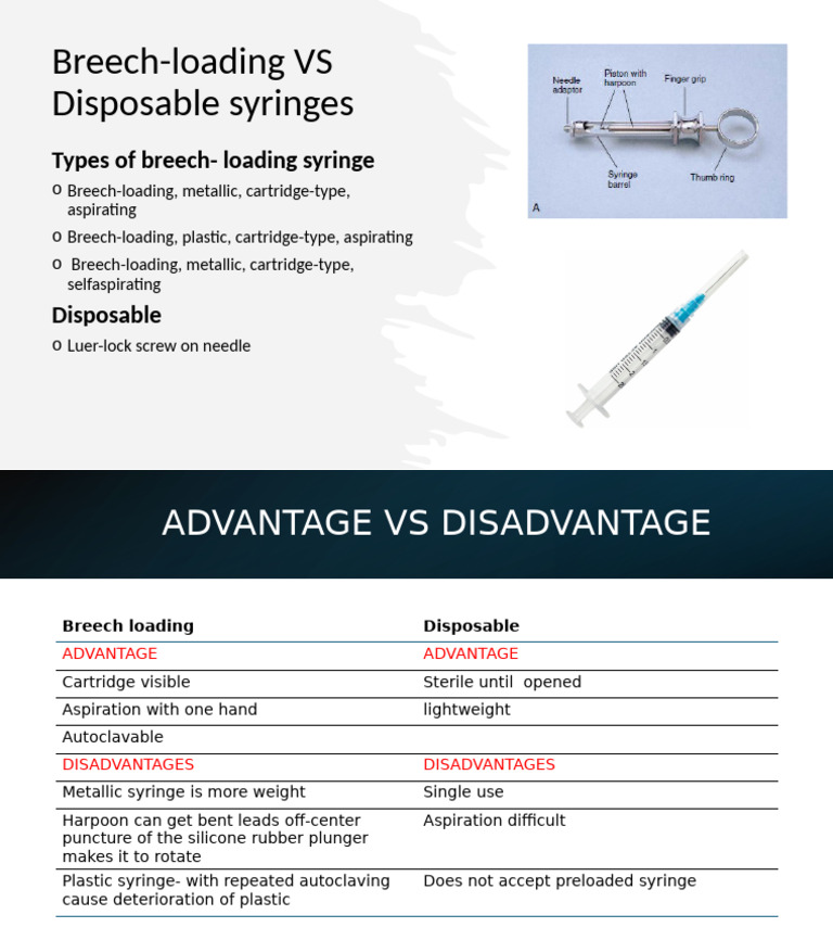 Syringe Types: Breech-Loading vs Disposable | PDF